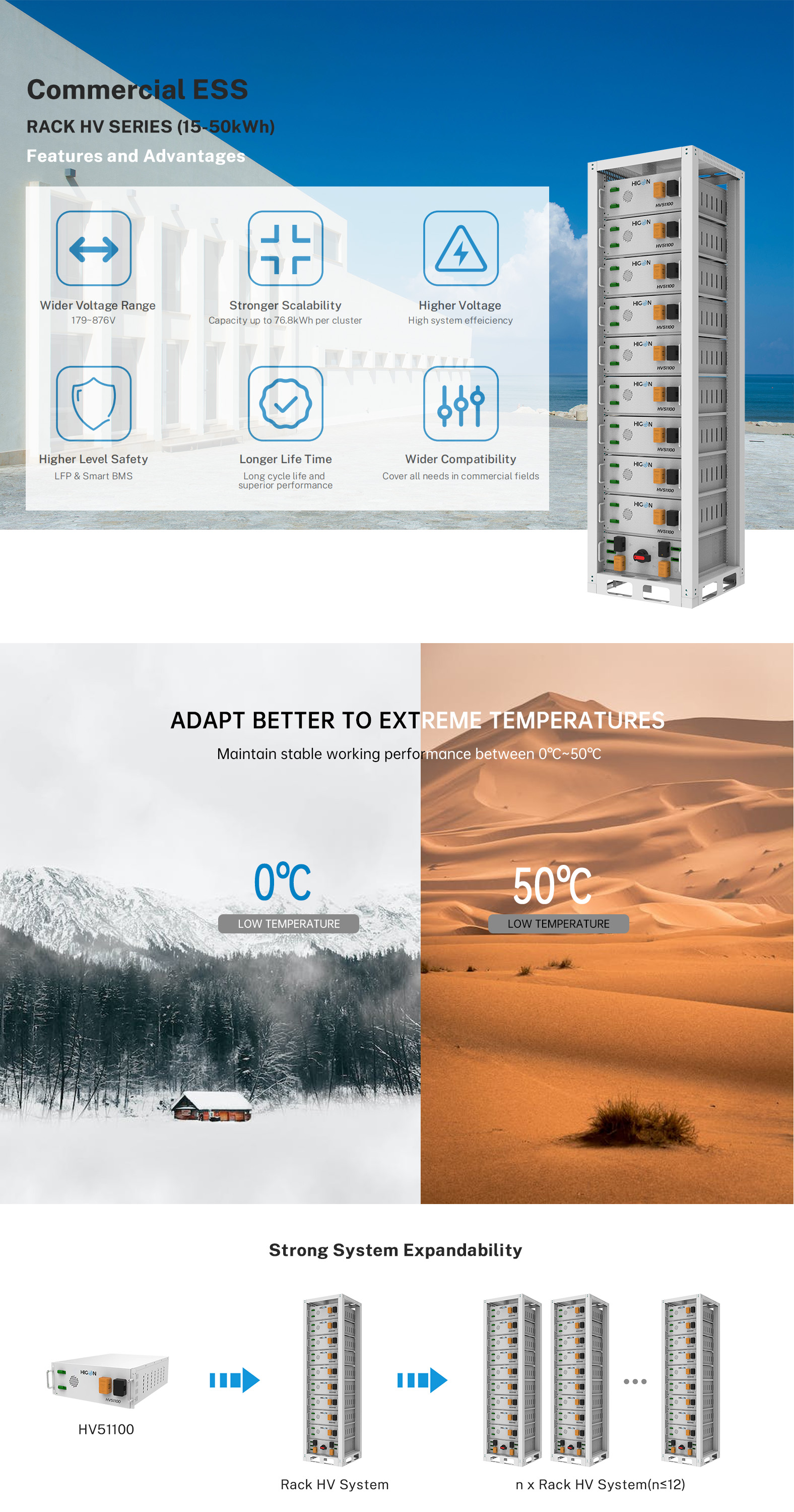 Hign Voltage Commercial Energy Storage Systems Rack Upto 50kWh Clauster ...