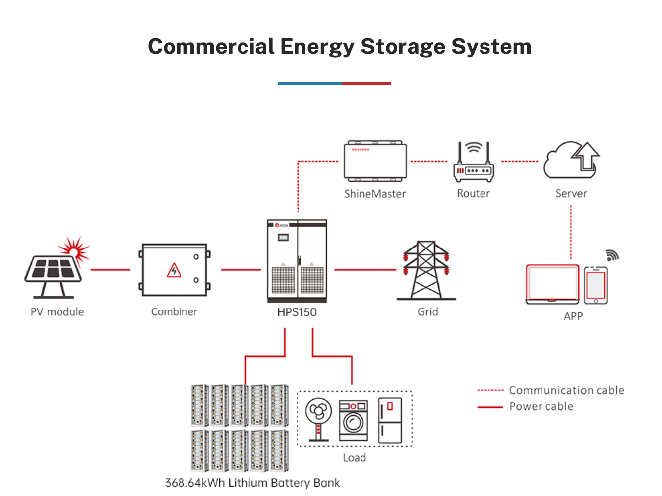 Hign Voltage Commercial Energy Storage Systems Rack Upto 50kWh Clauster ...