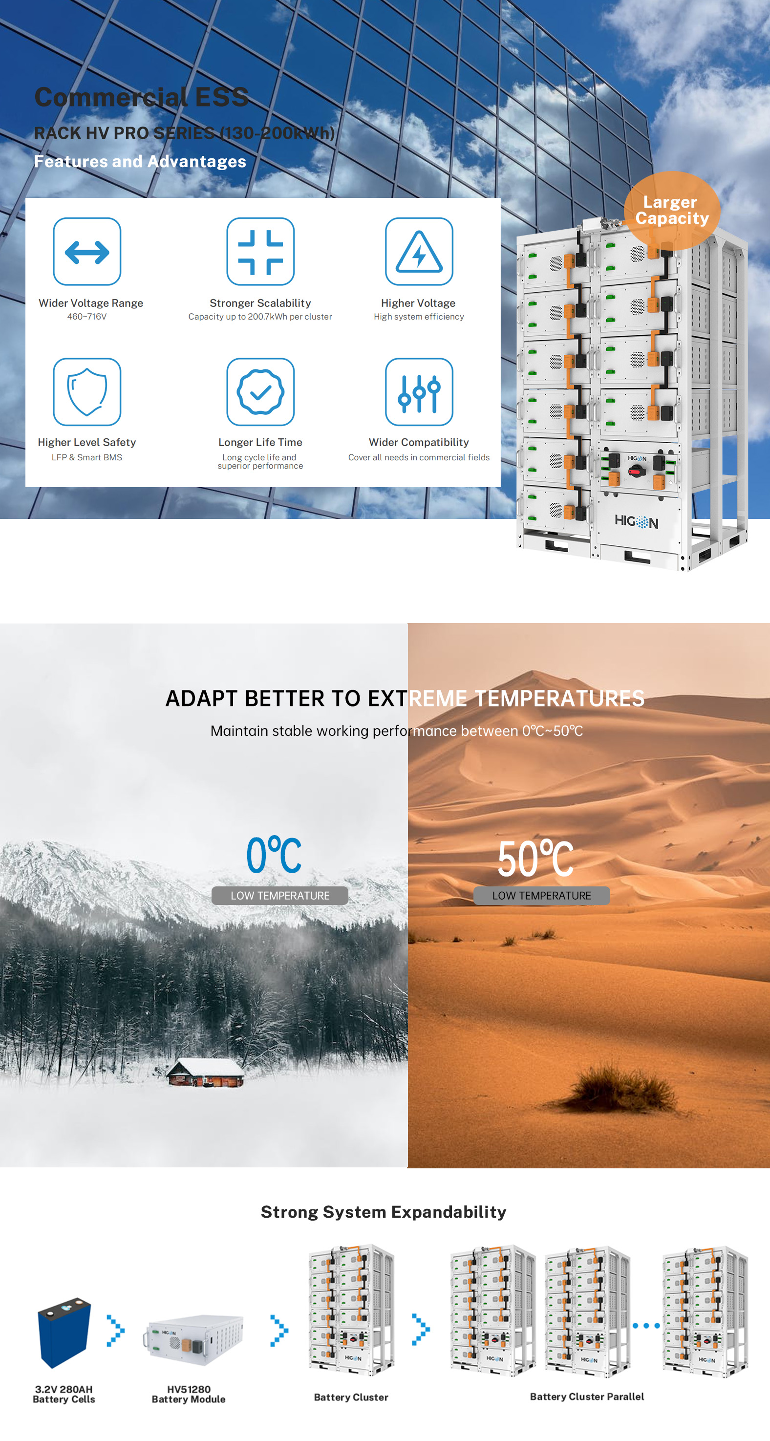 Hign Voltage Rack Pro BESS Commercial Energy Storage System 130kWh ...