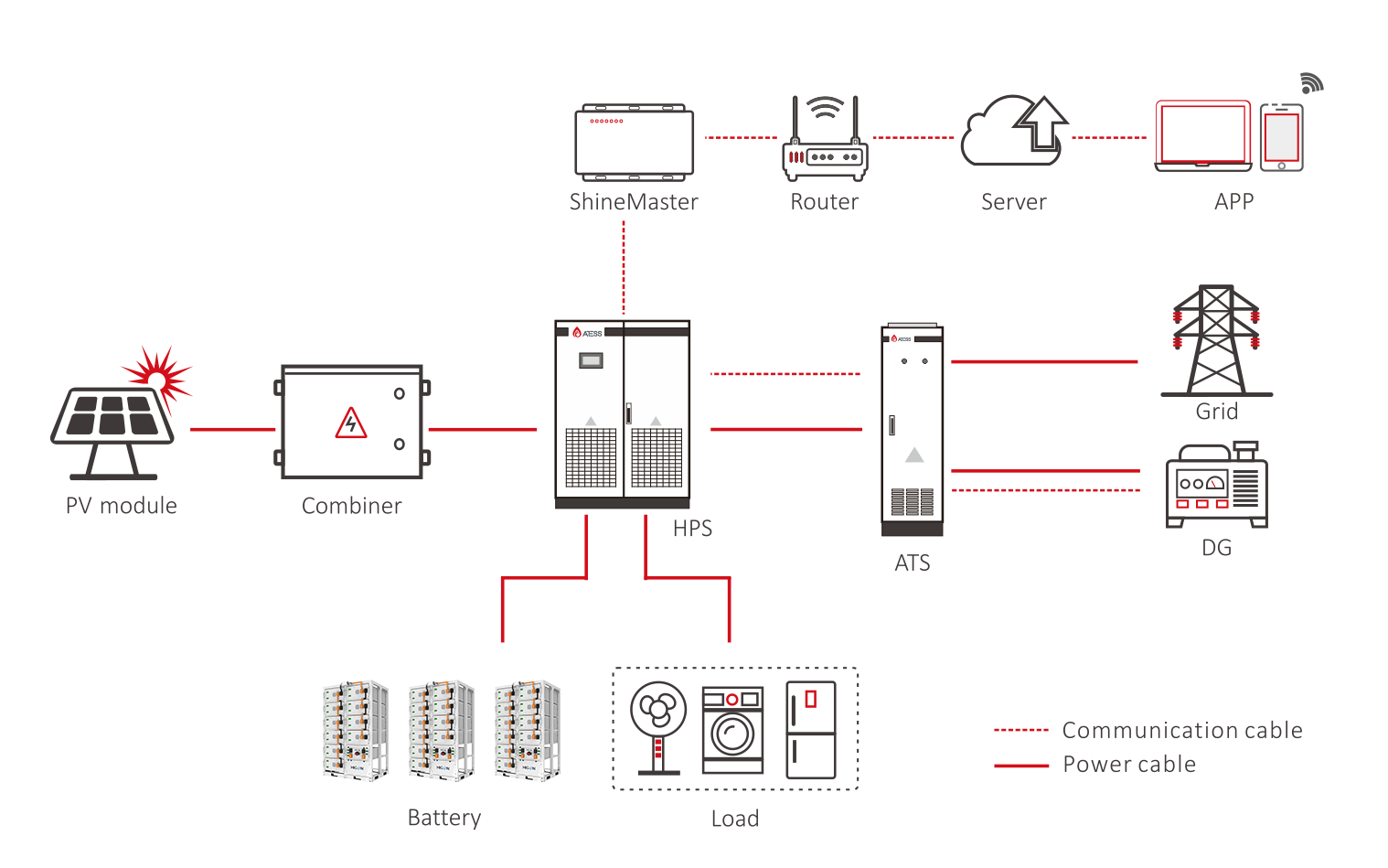 Hign Voltage Rack Pro BESS Commercial Energy Storage System 130kWh ...